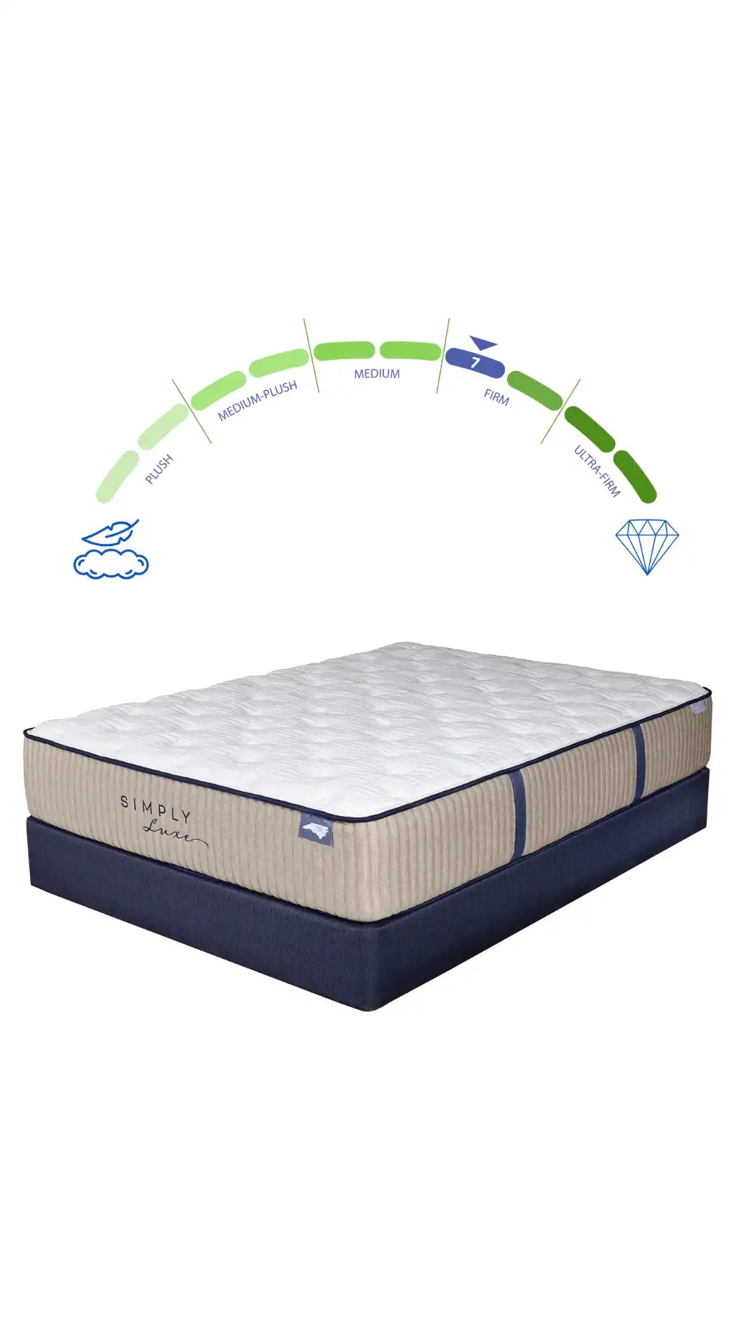 Mattresses – MattressGrove